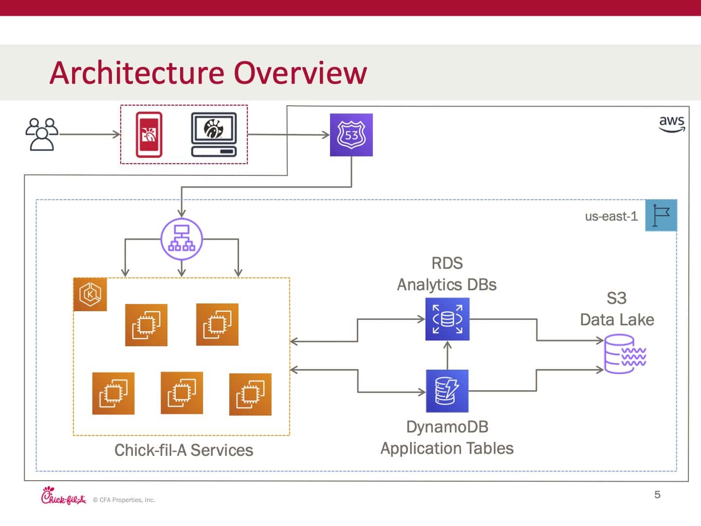 Kubernetes GitOps at Scale from Chick-fil-A | Speedscale Kubernetes GitOps at Scale from Chick-fil-A | Speedscale