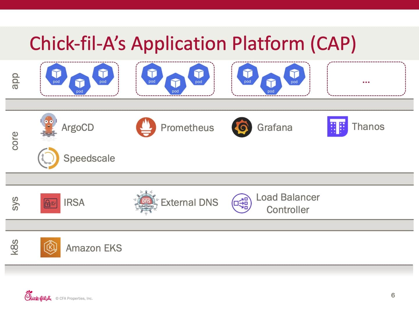 Kubernetes GitOps at Scale from Chick-fil-A | Speedscale Kubernetes GitOps at Scale from Chick-fil-A | Speedscale