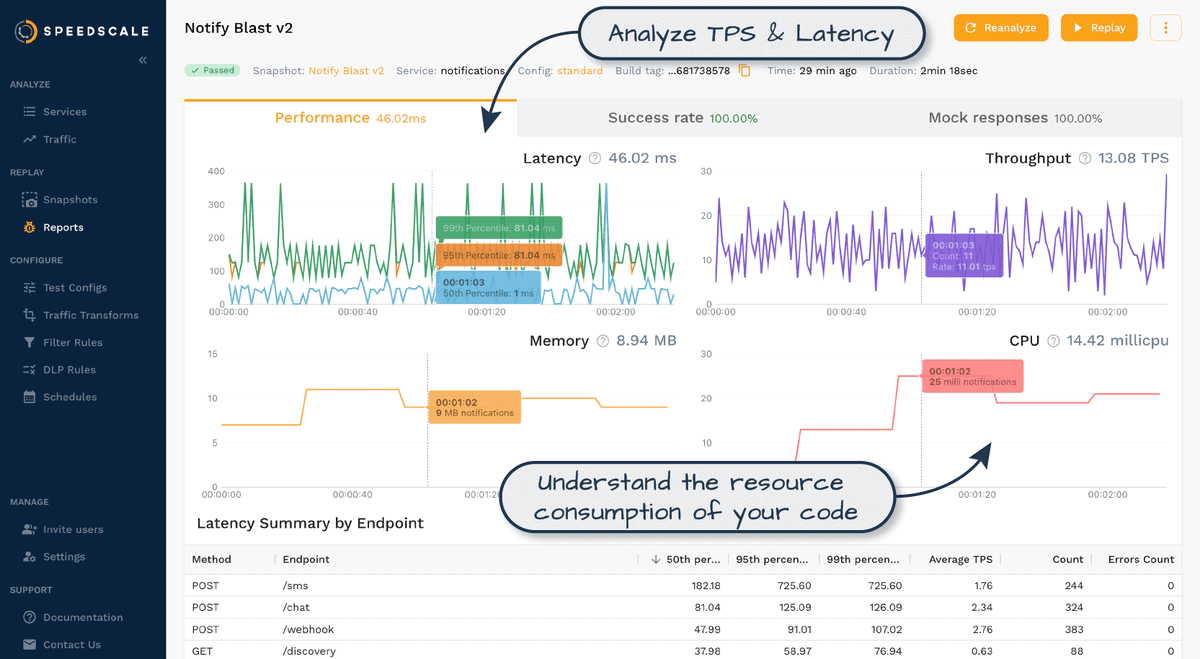 Top 8 API Mocking Tools and Methodologies | Speedscale Top 8 API Mocking Tools and Methodologies | Speedscale