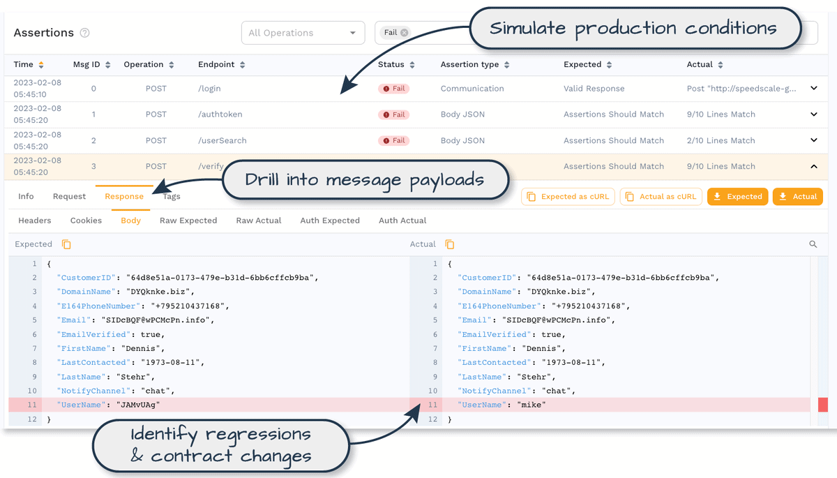 Best Api Testing Tools Top 5 Tools And Methodologies