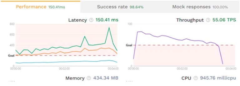 The Ultimate Guide To Performance Regression Testing Speedscale 2566