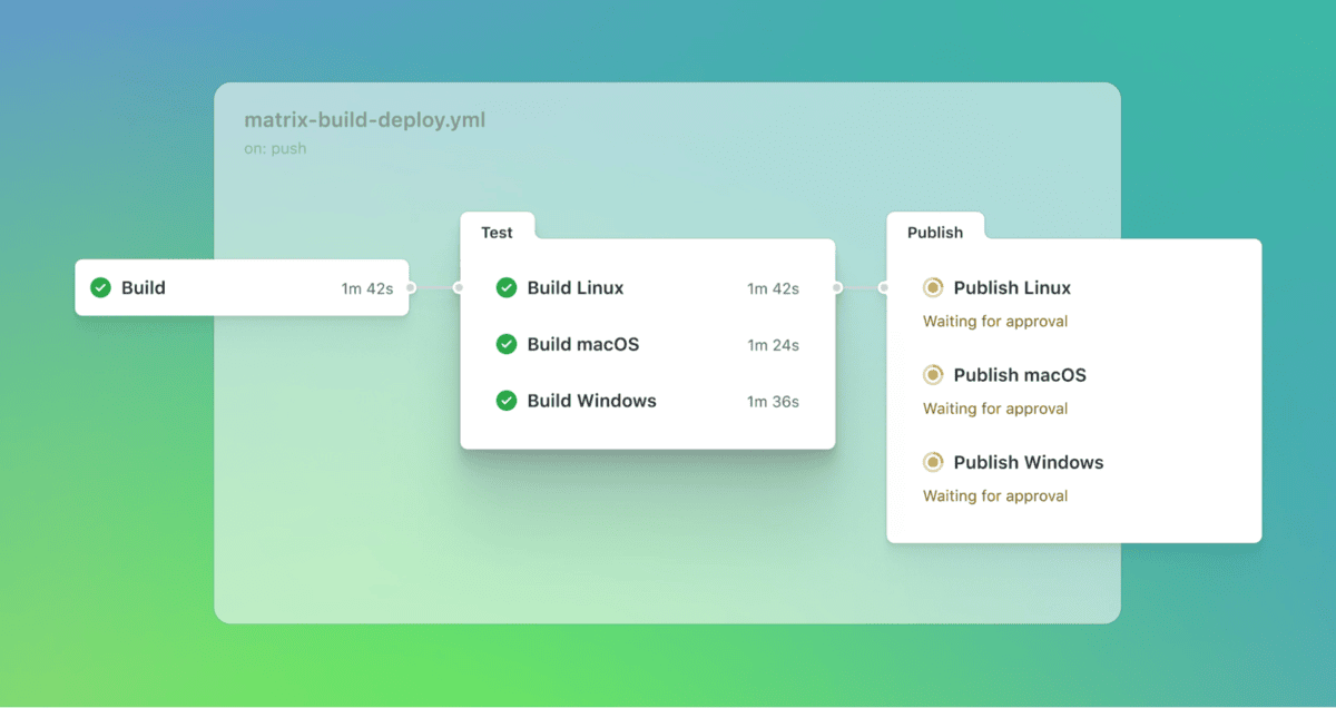What are Preview Environments? | Speedscale What are Preview Environments? | Speedscale